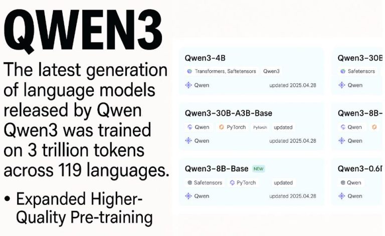 Qwen3-235B-A22B Finally Drops, Competitive with DeepSeek, O1 - Rad Neurons